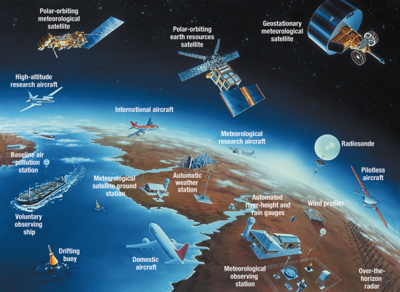 WMO Integrated Global Observing System