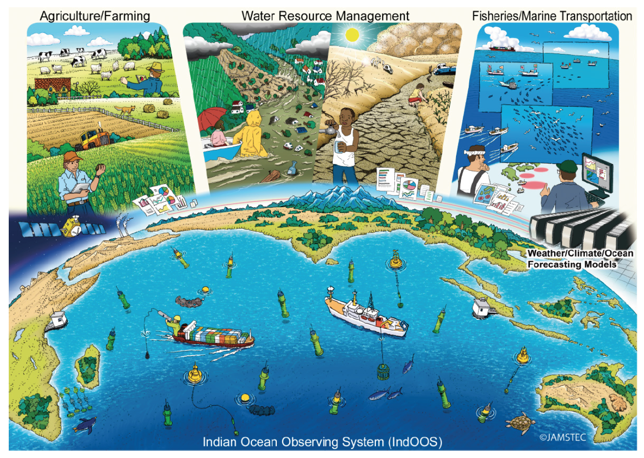 Climate and Ocean research: The World Climate Research Programme (WCRP)