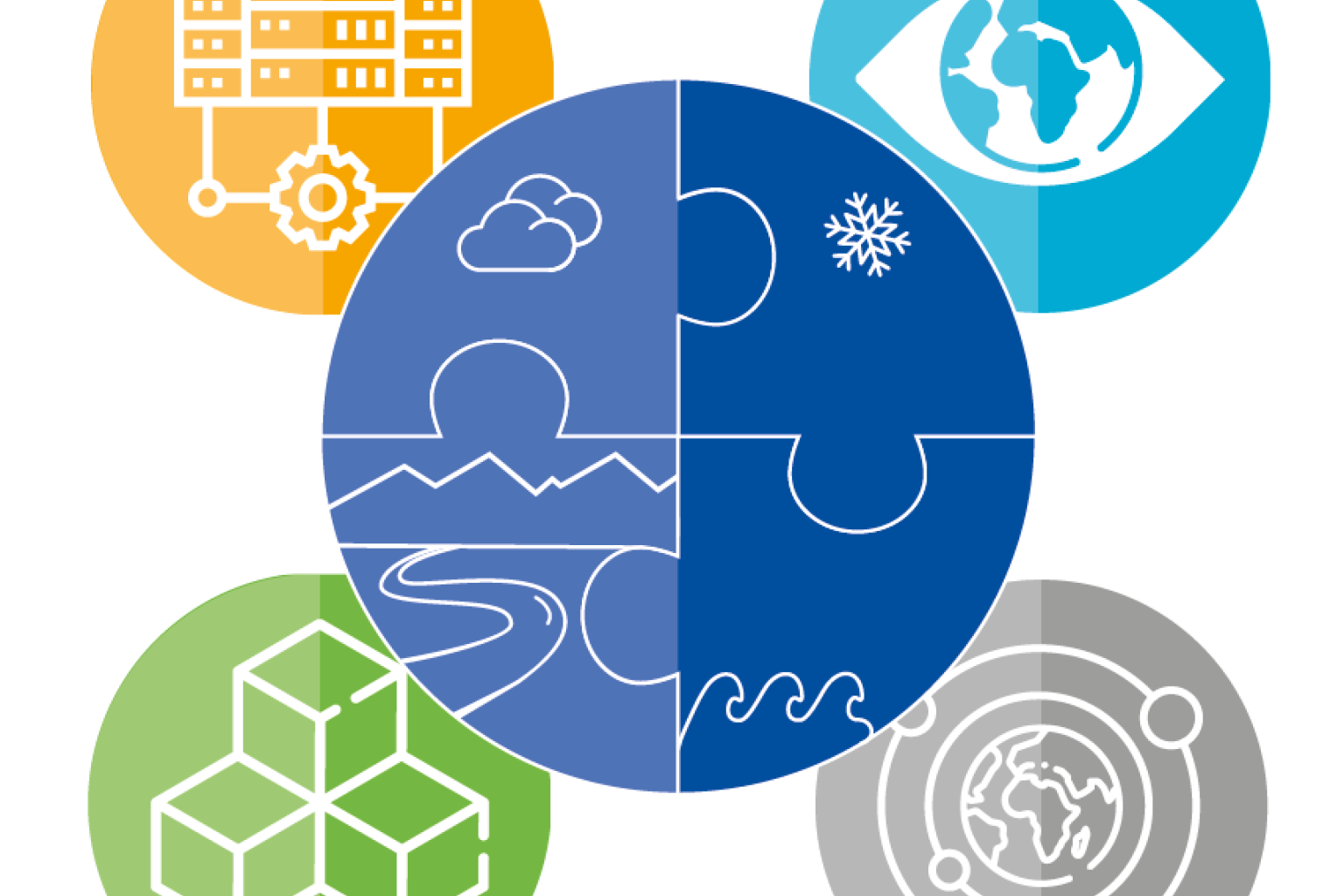 Meteorological and hydrological infrastructure is the backbone of WMO