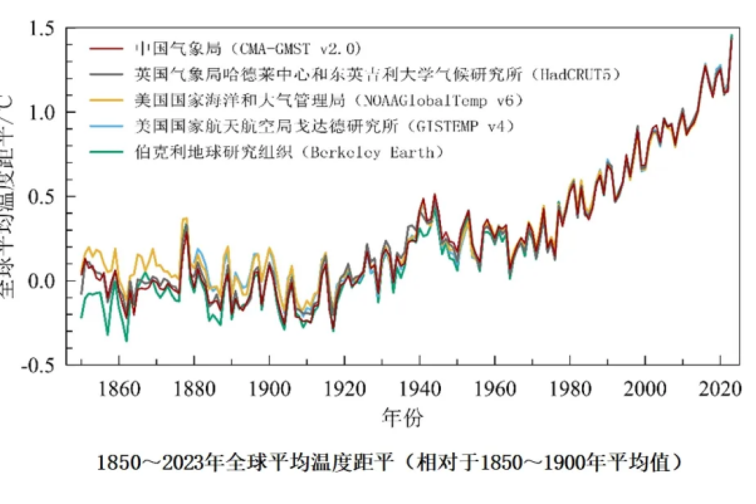Blue Book on Climate Change of China 2024 unveiled