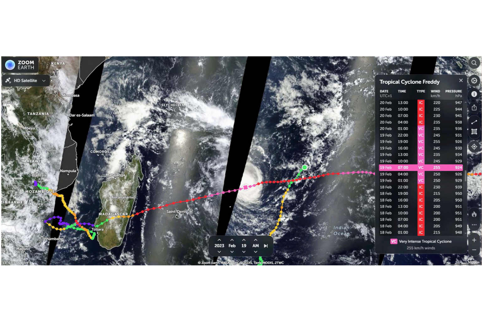 The Triple Dividends of Early Warning Systems and Climate Services