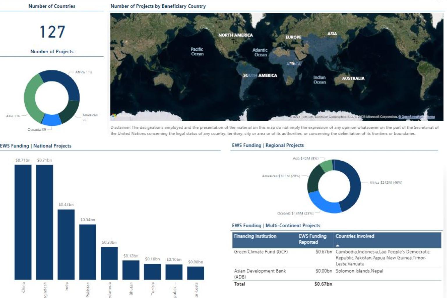 Strengthening Climate Resilience: Progress on the Global Observatory ...