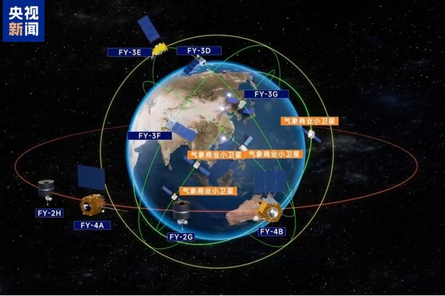 Data from commercial meteorological small satellites were allowed to ...