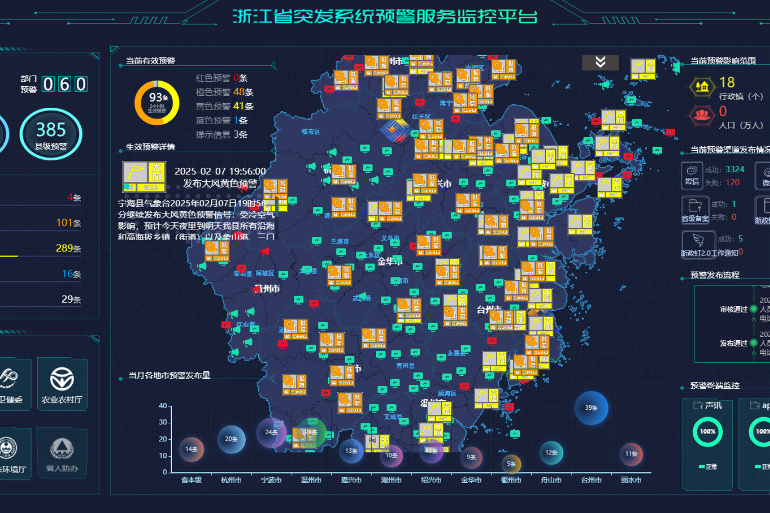 China's early warning practice丨Insight into the practice of early ...