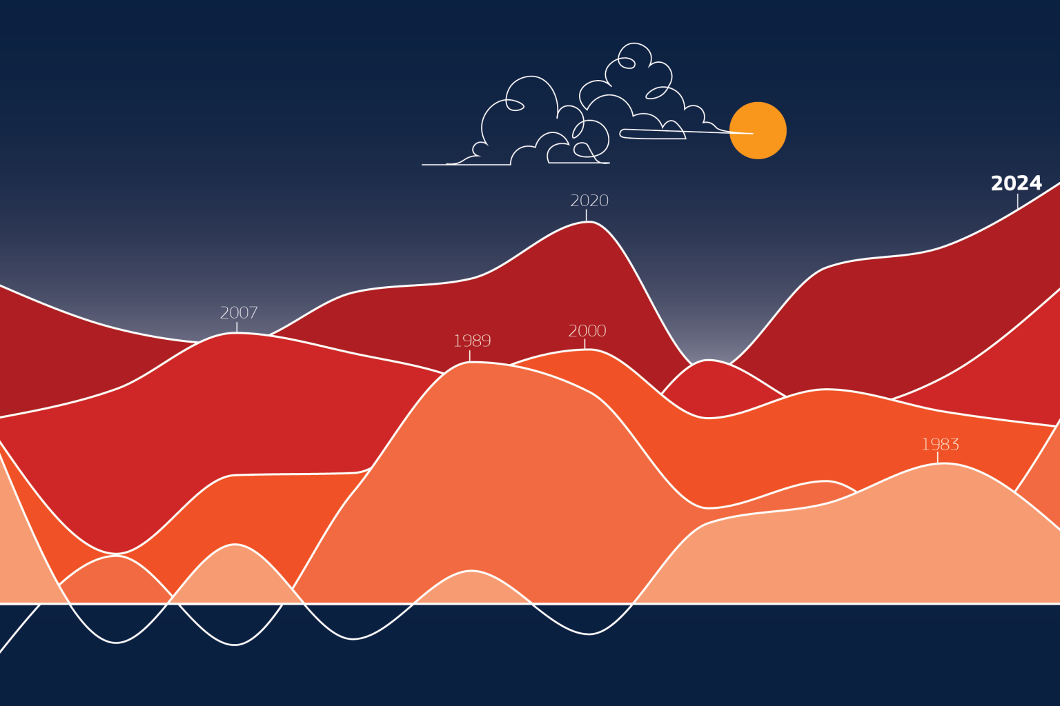 European State of the Climate: extreme events in warmest year on record