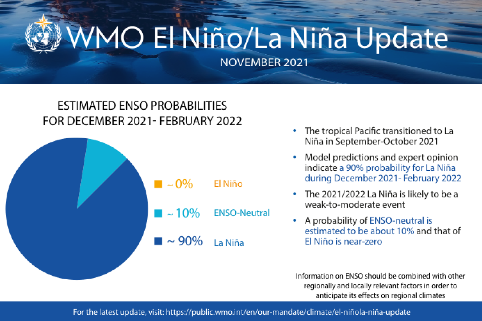 Another La Niña impacts temperatures and precipitation – but not ...