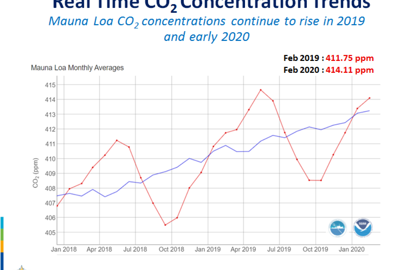 State of the Climate report released by UN and WMO chiefs