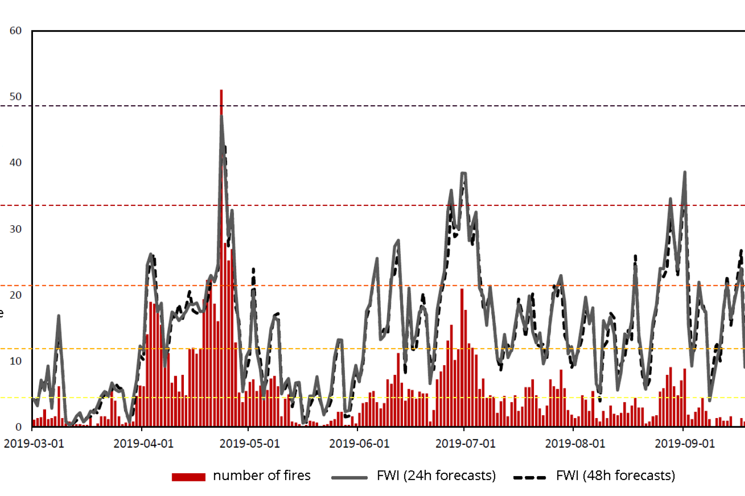 New product from IMGW-PIB: High-resolution forest fire danger ...