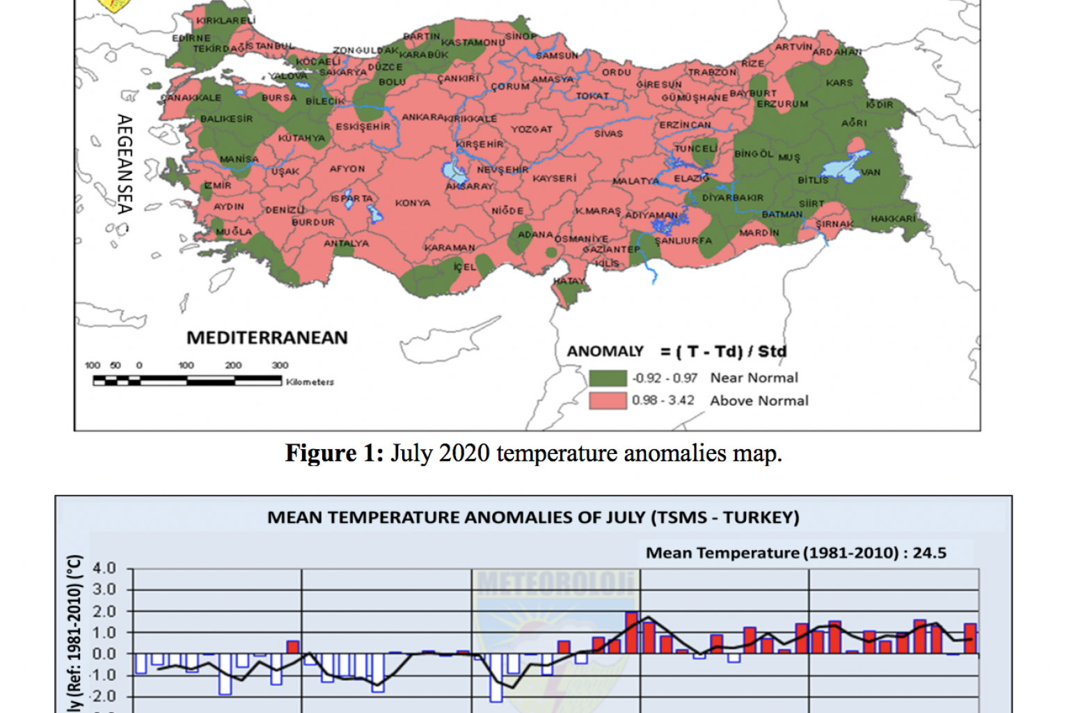 July 2020 Temperature Assessment for Turkey