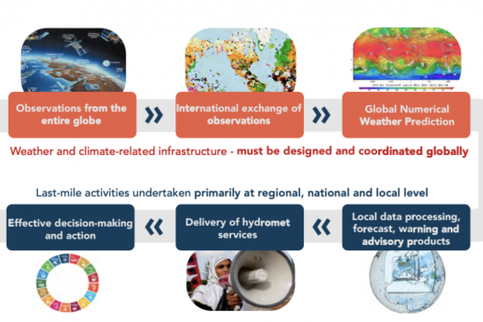 New financing mechanism will boost international response to climate change