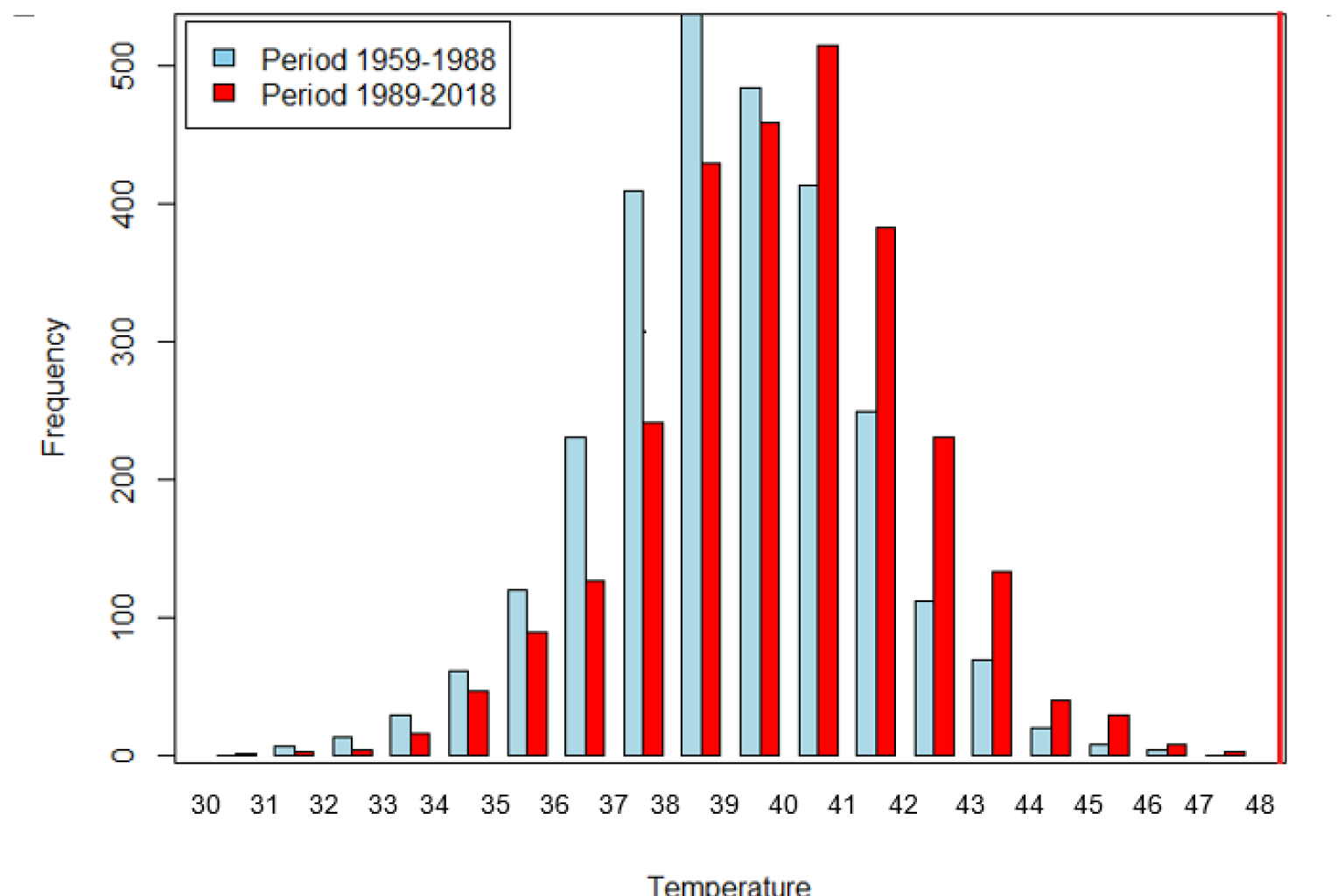 Record-breaking temperatures in Israel July 2019