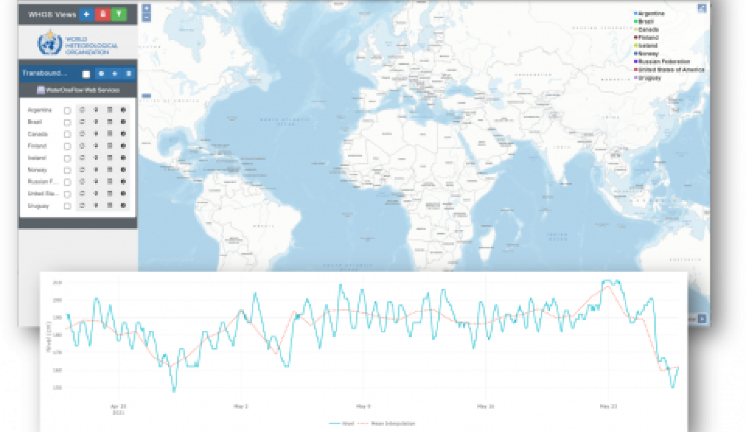 WMO Hydrological Observing System (WHOS)
