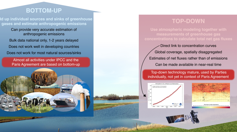 Greenhouse gas concentrations surge again to new record in 2023