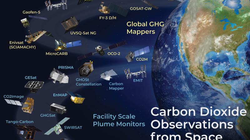 Global Greenhouse Gas Watch (G3W)