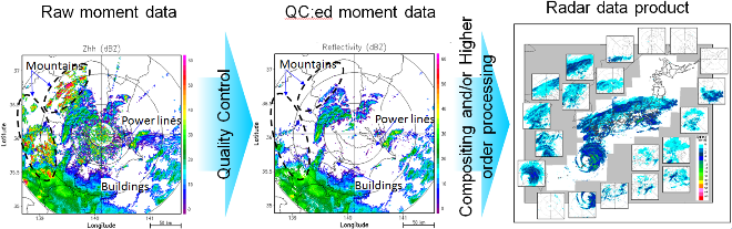 Guide to Operational Weather Radar Best Practices Poster