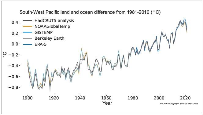 State of Climate in South-West Pacific highlights increasing threat of ...