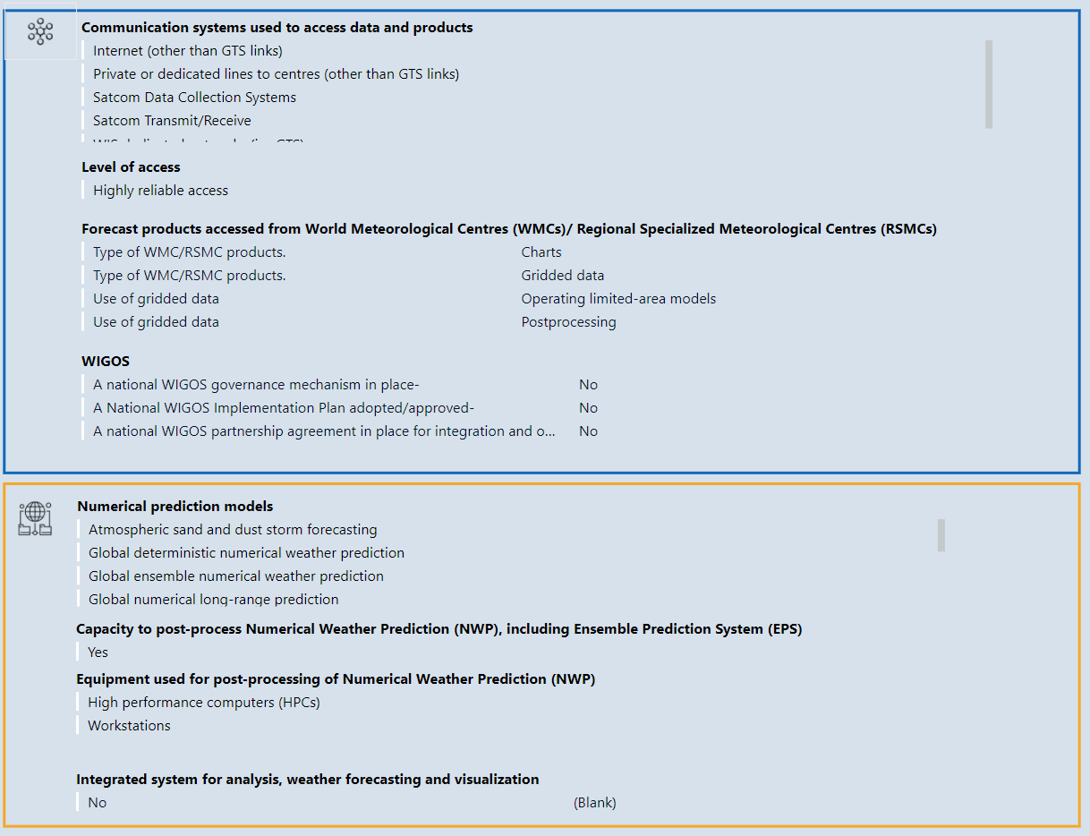 Launch of Member Profiles on the WMO Community Platform