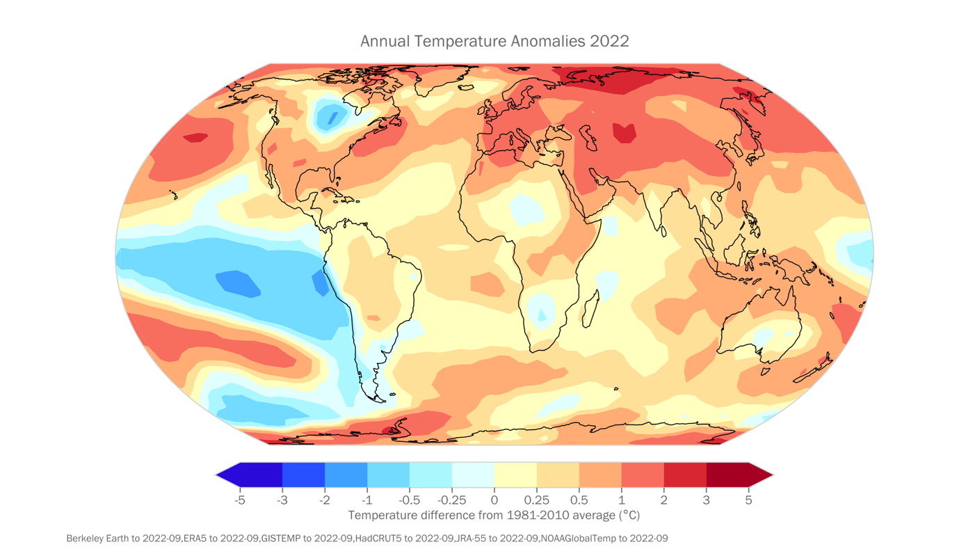 Eight warmest years on record witness upsurge in climate change impacts
