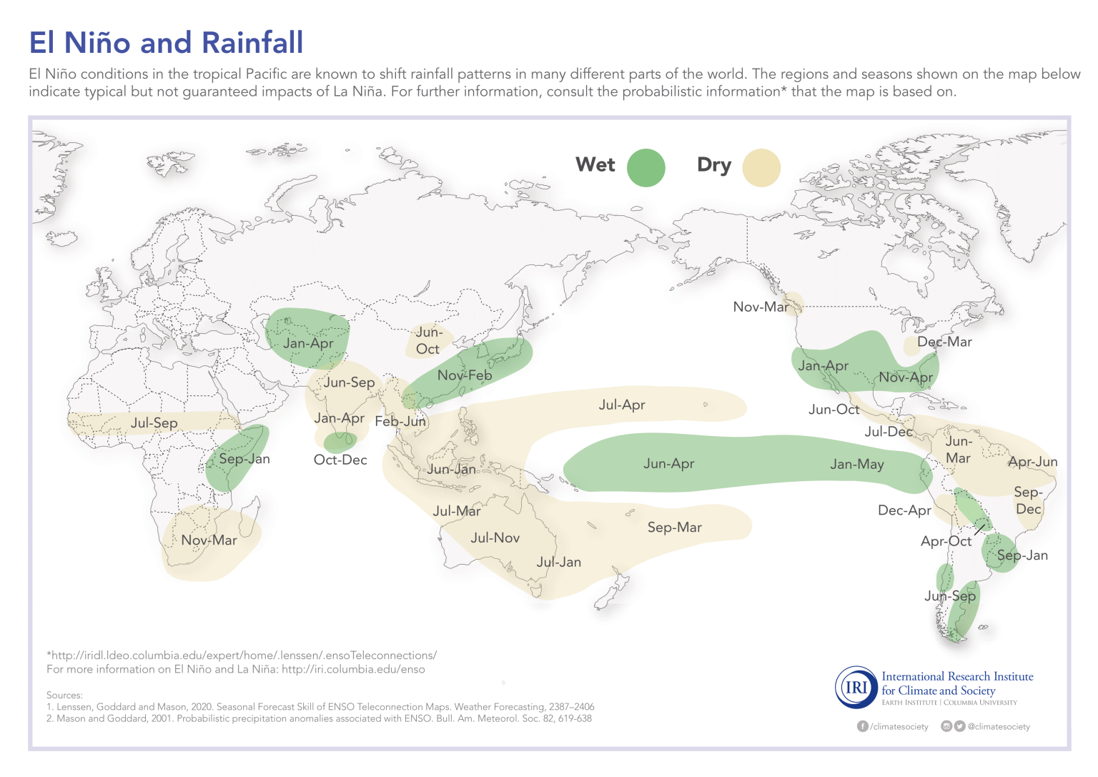 WMO Update: Prepare for El Niño