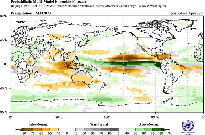 WMO Update: Prepare for El Niño