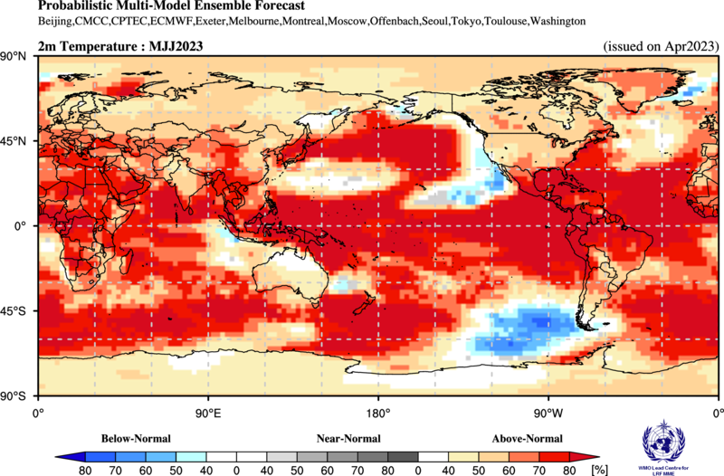 WMO Update: Prepare for El Niño