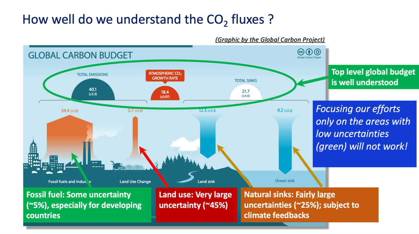Private sector and diplomatic support grows for Global Greenhouse Gas Watch