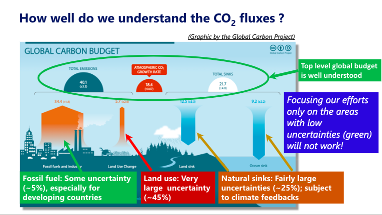 World Meteorological Congress approves Global Greenhouse Gas Watch