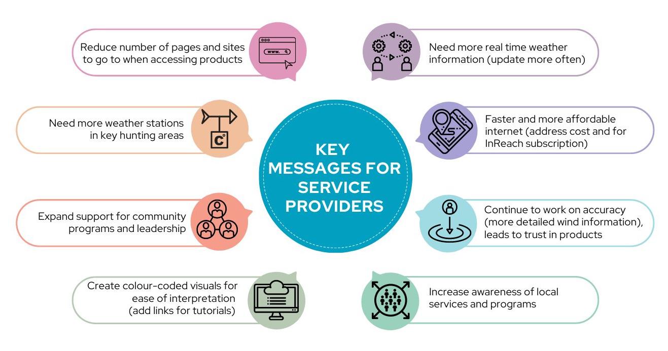 Blending Climate Science and Indigenous and Local Knowledge
