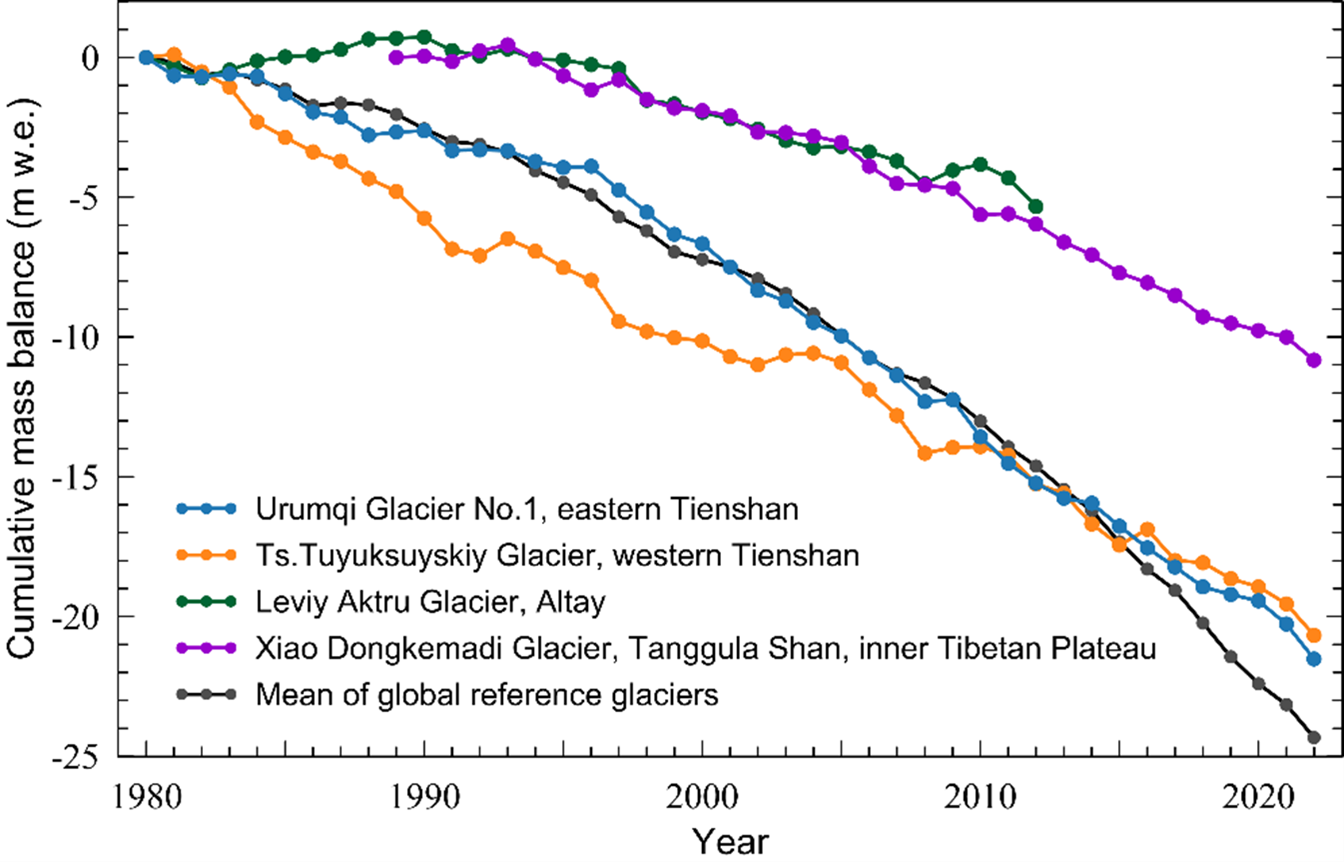 Climate change impacts increase in Asia