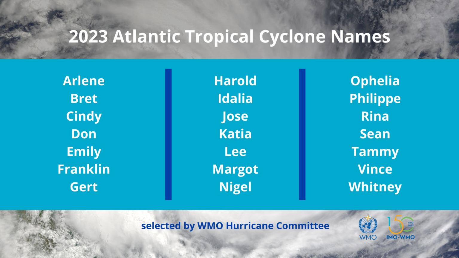 NOAA adjusts hurricane season forecast