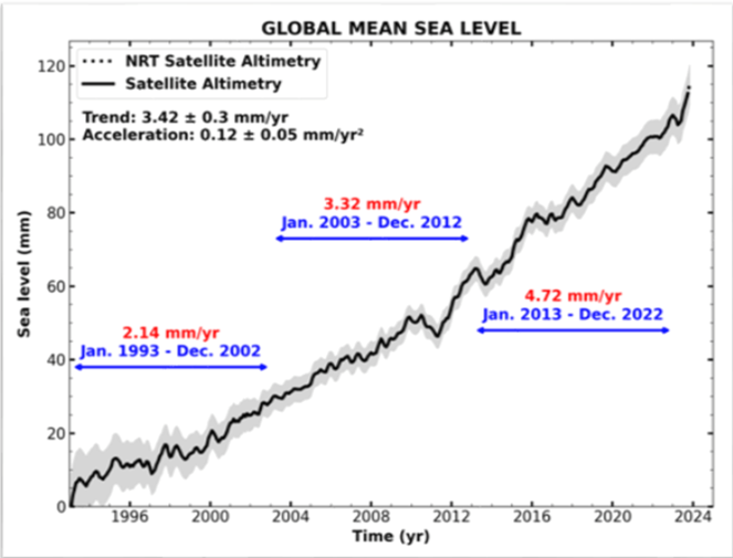 2023 shatters climate records, with major impacts