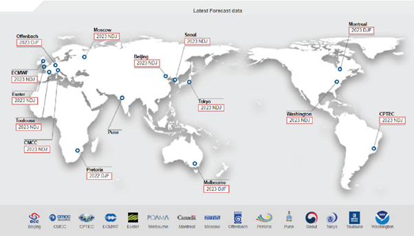 Climate Services Based on Climate Predictions and Projections