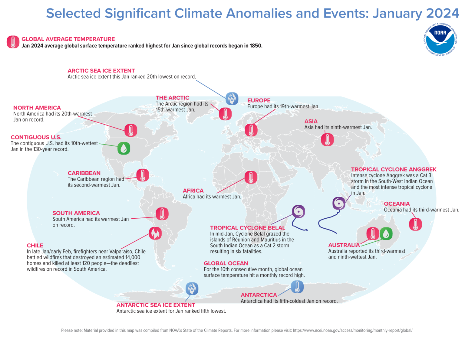 World had warmest January on record
