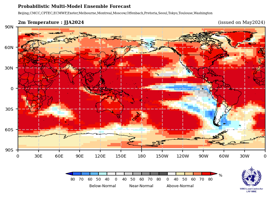El Niño is forecast to swing to La Niña later this year