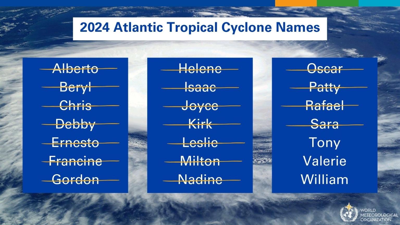 Devastating Atlantic hurricane season comes to an end