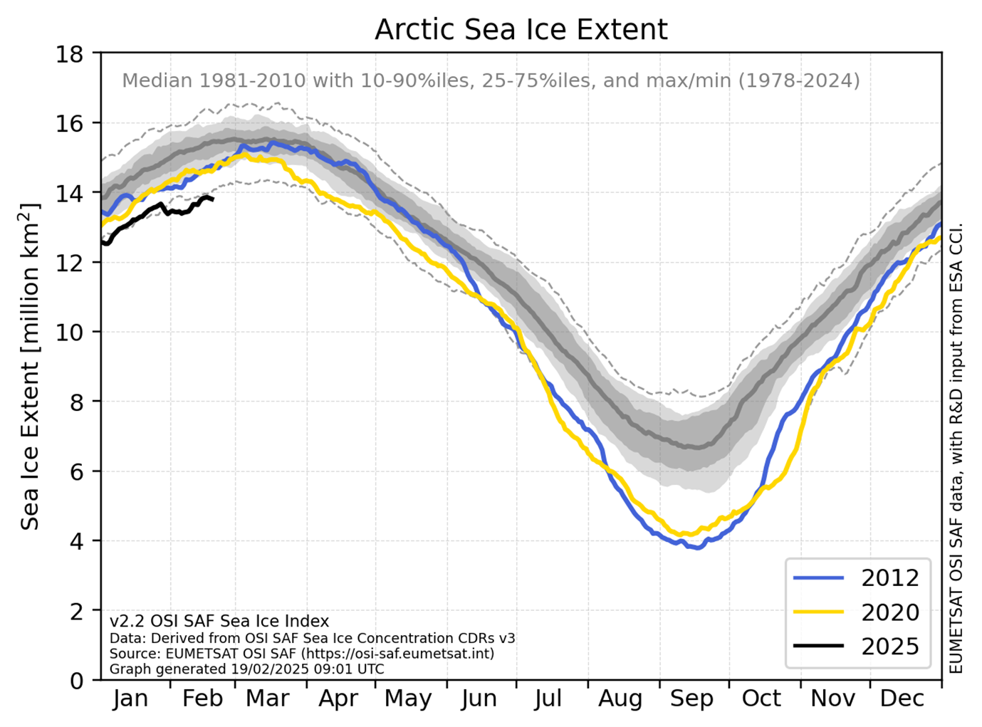Sea Ice