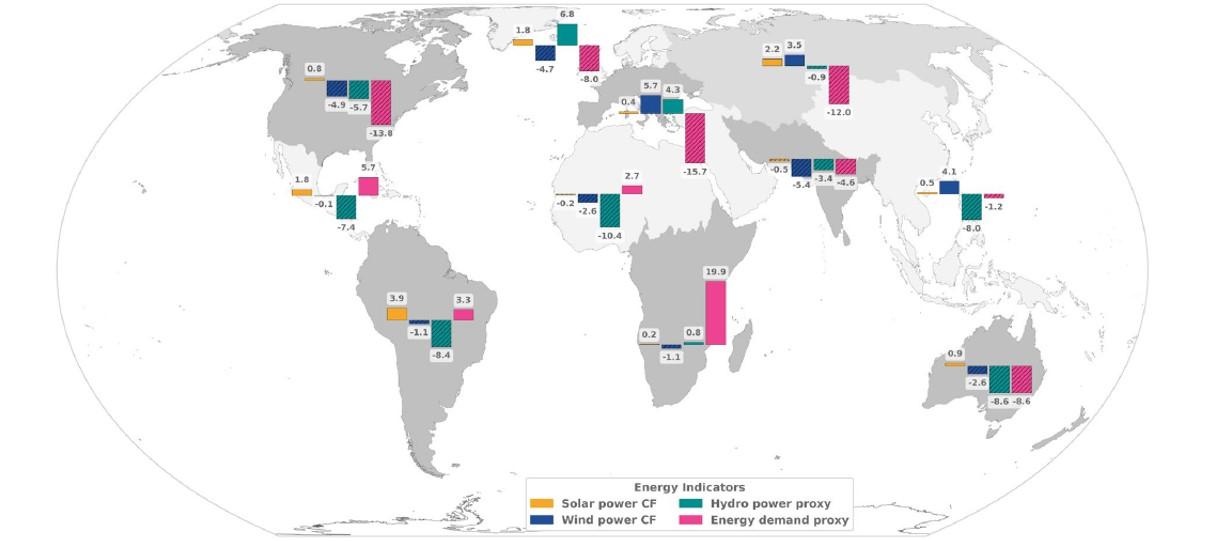 Report: How climate insights drive a more reliable renewable energy ...