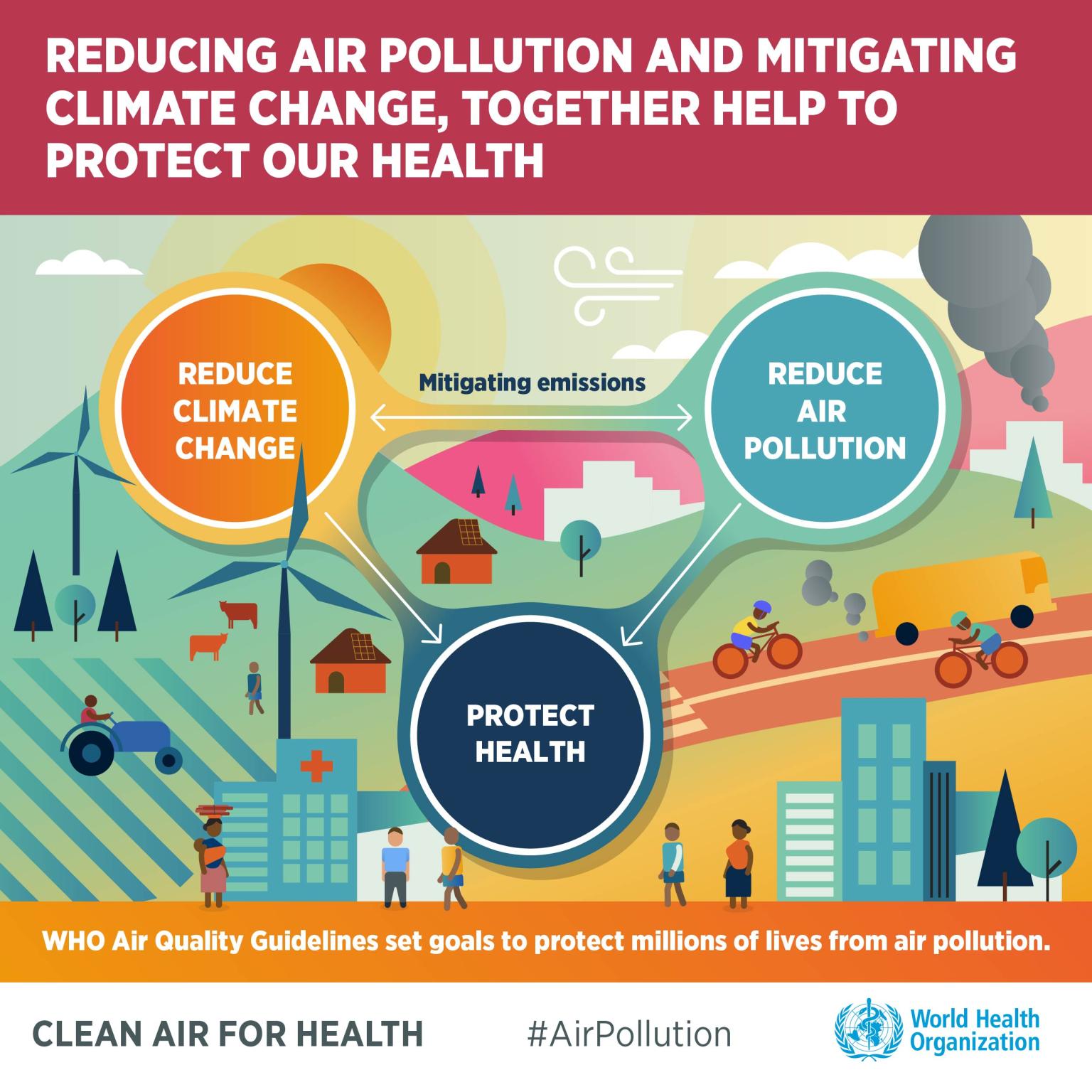 WHO Air Pollution and Health conference seeks to reinvigorate global action