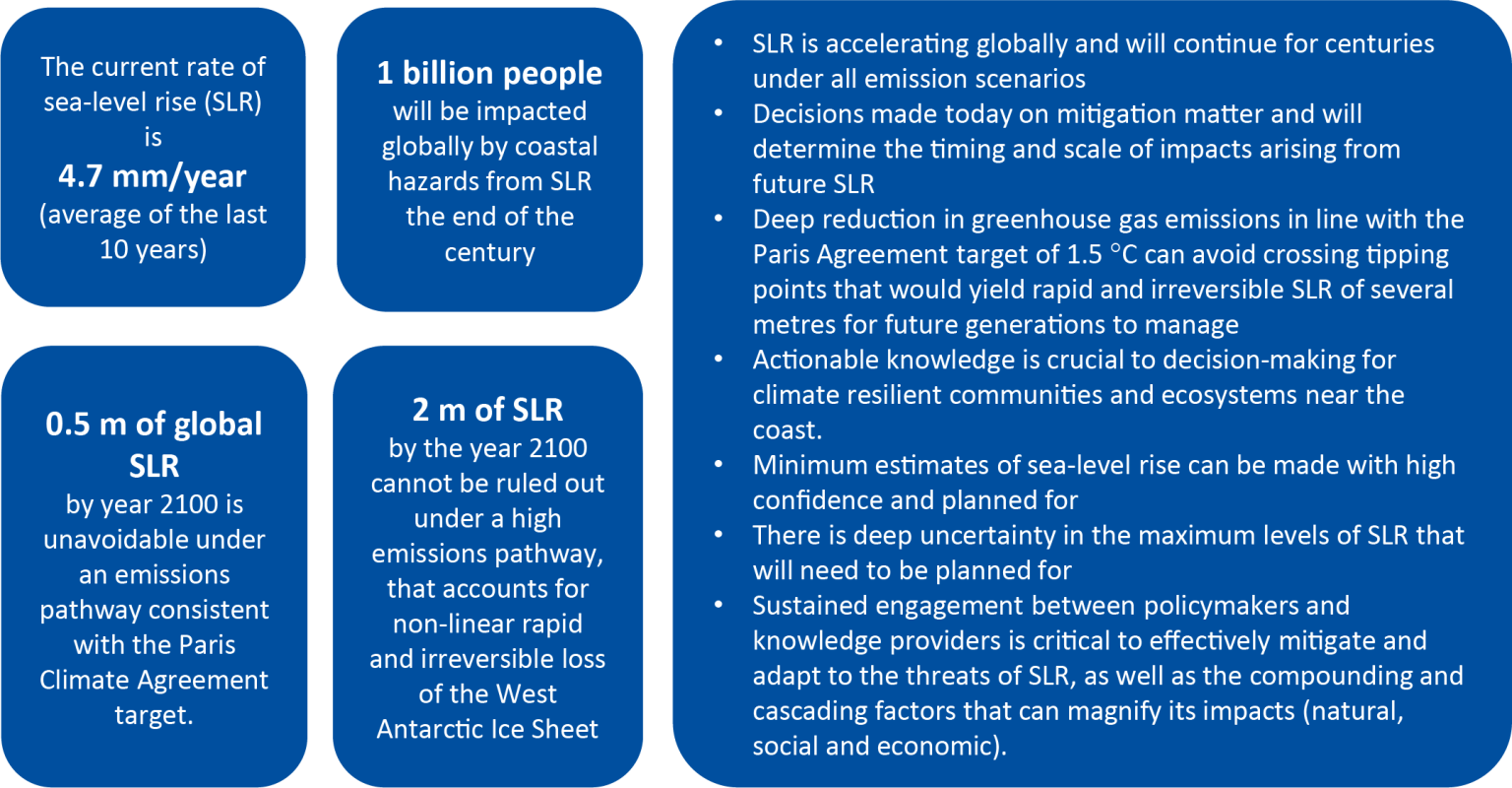 Future Sea-level Rise Is Certain, but the Amount and Speed Are Uncertain