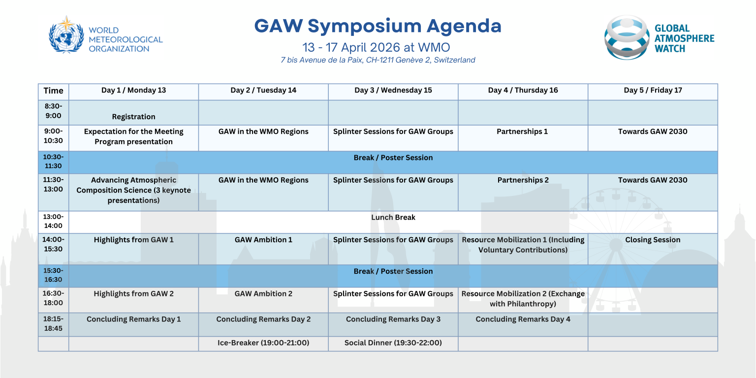 Global Atmosphere Watch (GAW) Symposium 2026