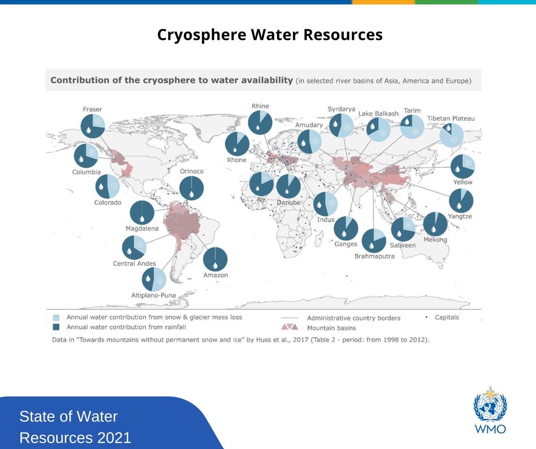 State of Global Water Resources report informs on rivers, land water ...