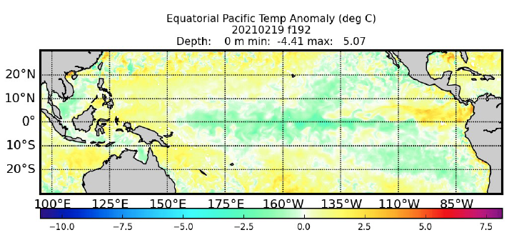 Ocean Prediction - modelling for the future
