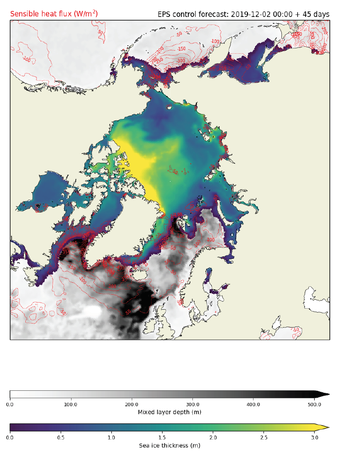 Ocean Prediction - modelling for the future