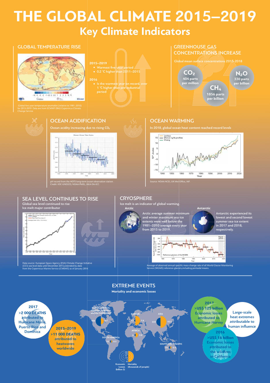 Earth Day highlights Climate Action
