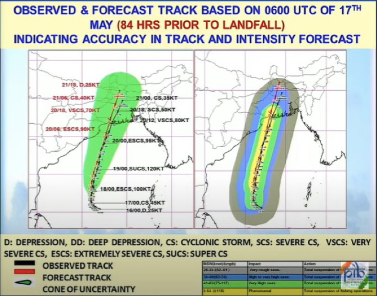 Cyclone Amphan highlights the value of multi-hazard early warnings