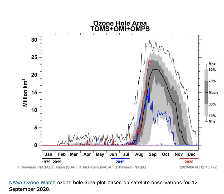 Ozone for Life: 35 years of ozone layer protection