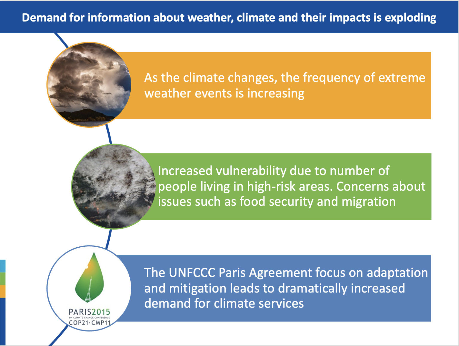 WMO全面修订数据交换政策 | 世界气象组织
