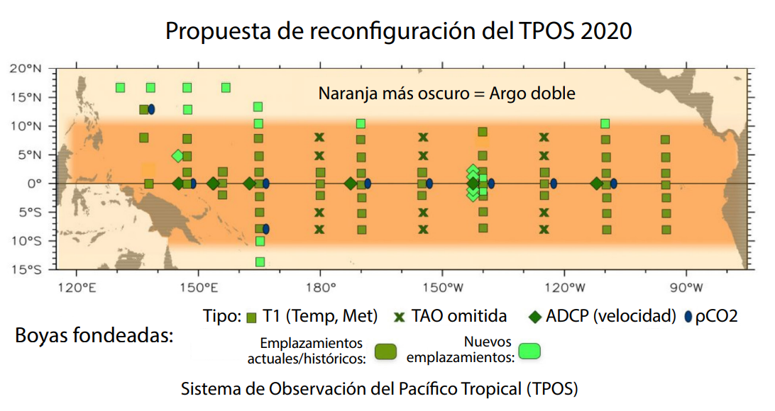 Sistema Mundial de Observación del Océano: océanos de datos para las ...