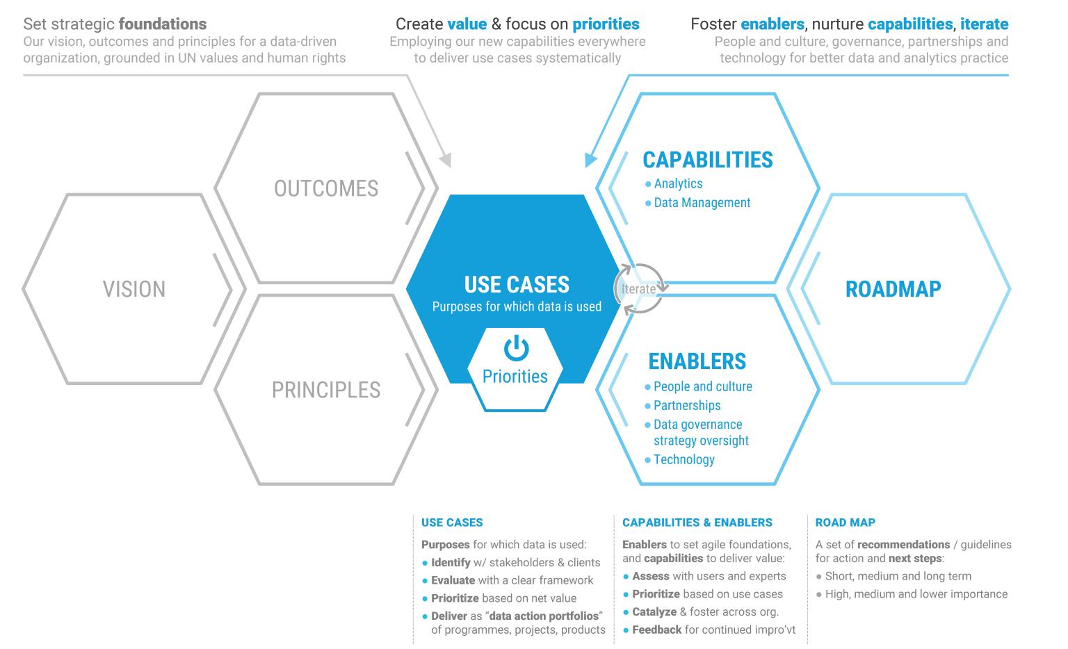 WMO Data Initiatives and the Broader [UN] Data Agenda