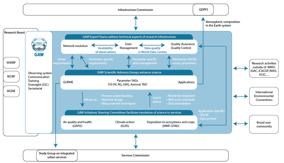 Research Programmes